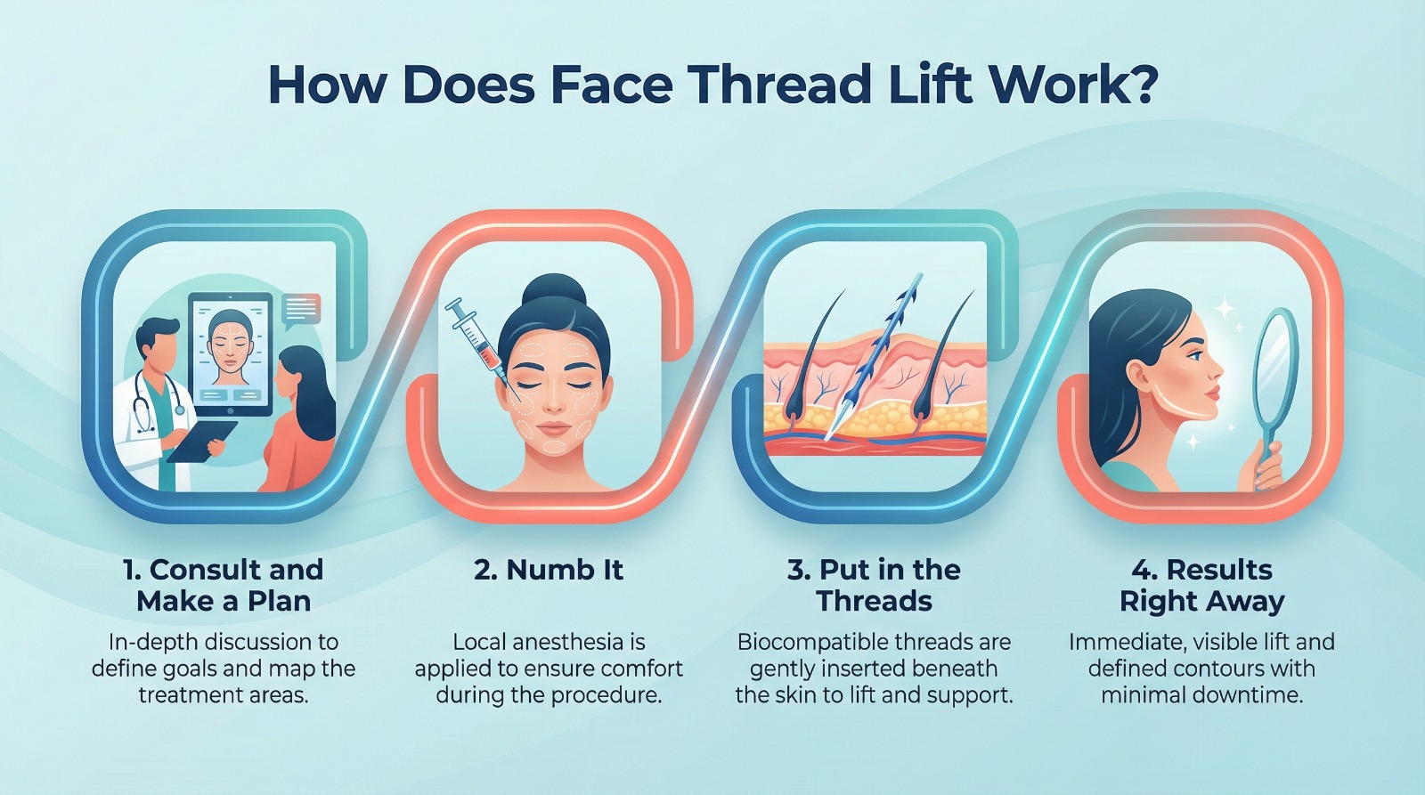 Face Thread Lift: Get a Younger Look Without Surgery
